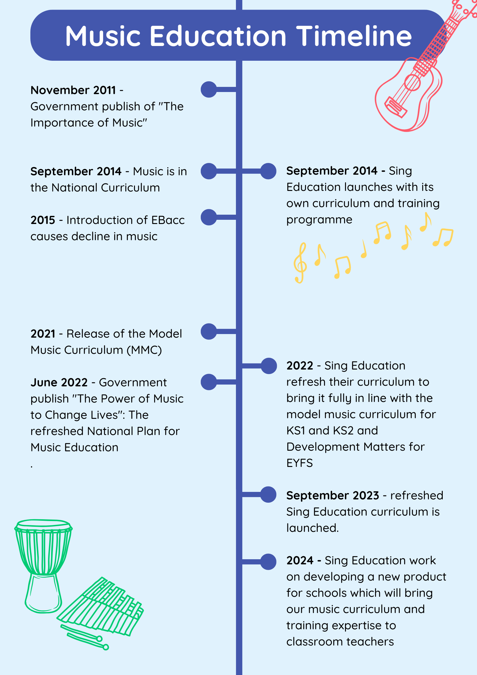 Empowering Educators, Inspiring Students: A Decade of Change in Music ...